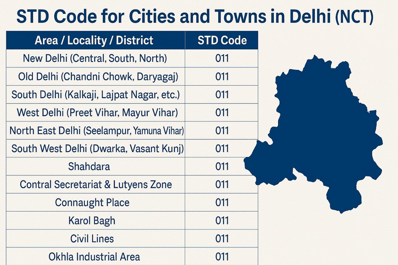 STD Codes for cities & towns in Delhi (NCT) - Insider Sansad